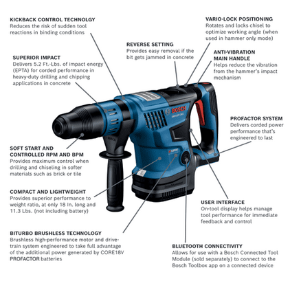 GBH18V-36CN PROFACTOR 18V Rotary Hammers
