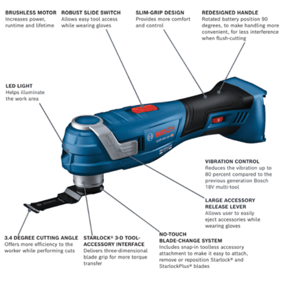 GOP18V-34N 18V Oscillating Multi-Tools
